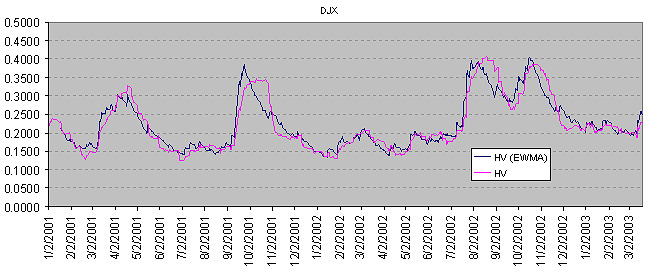 Some Advanced Methods for Volatility estimation | IVolatility.com